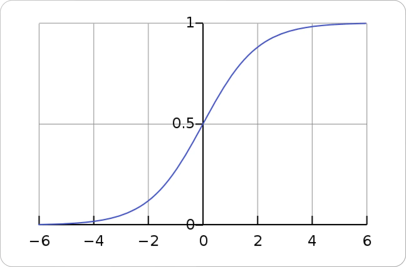 Cross Entropy Loss Intro Applications Code 